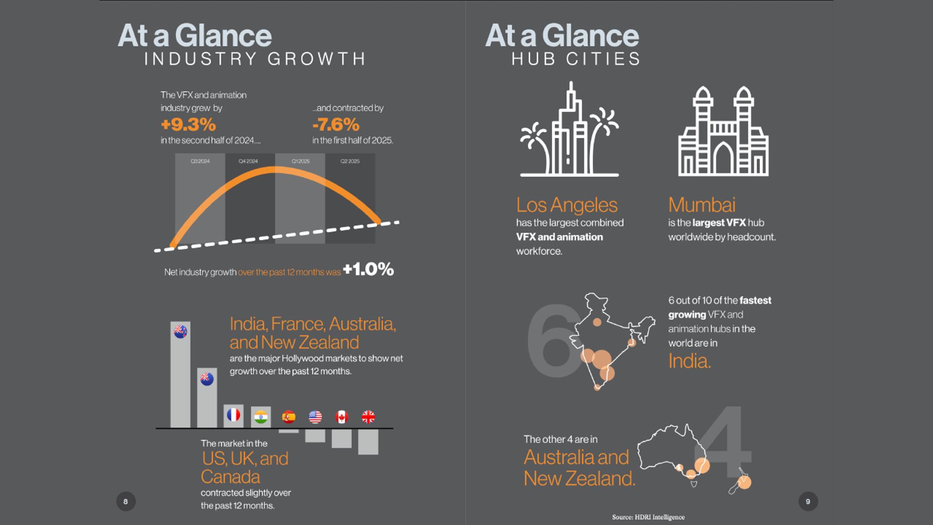 VFX World Atlas Released